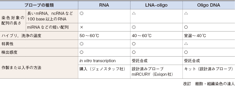 ISHの原理：日経バイオテクONLINE